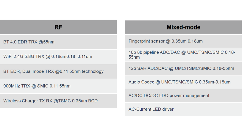 新增IP合作夥伴 | makoto semiconductor